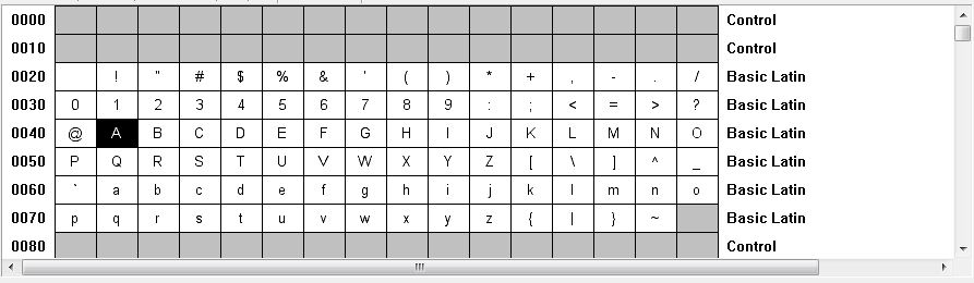 Characters Table Panel